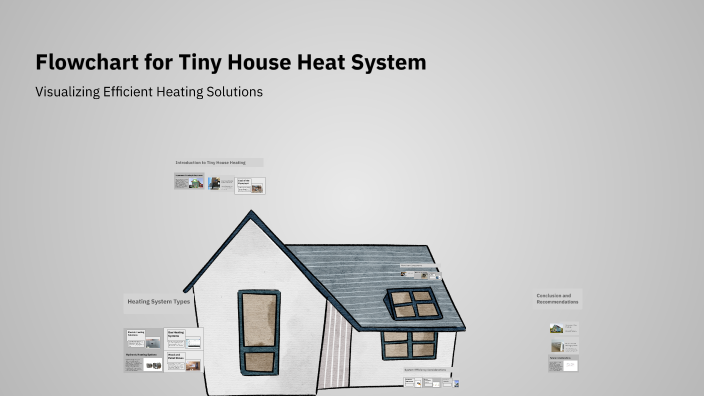 Flowchart for Tiny House Heat System by Emily Lewis on Prezi