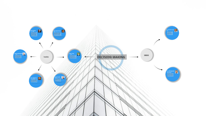 Decision Making Mentors by Rachel Luciano on Prezi