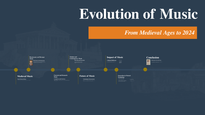 Evolution of Music by Barbora Beranová on Prezi