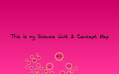 Science Concept Map by Sarah Barker on Prezi