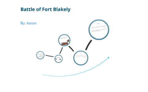 Battle of Fort Blakely by Kim Boxdorfer on Prezi