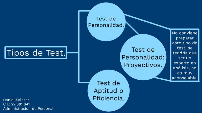Mi Esquema: Tipos de Test by Daniel Salazar on Prezi