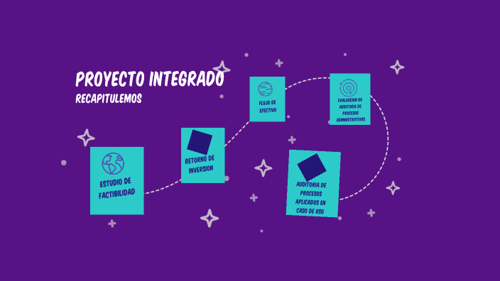 Proyecto Integrado - Recapitulemos by Adolfo Luis Gonzalez lopez on Prezi