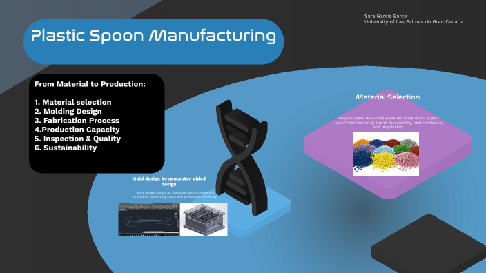 Plastic Spoon Manufacturing by Sara Garcia barco on Prezi