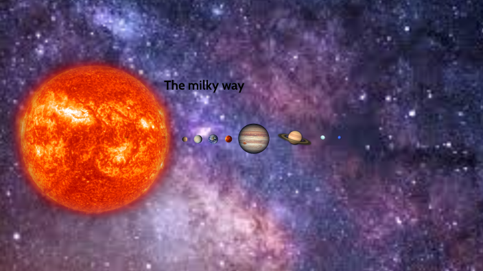 Tommy Solar System by Thomas Freed on Prezi
