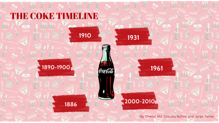 The Coke TIMELINE by J . on Prezi