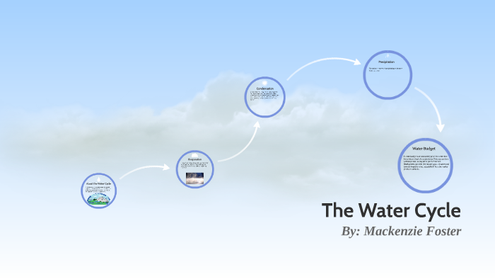 The Water Cycle by Kenzie Foster on Prezi