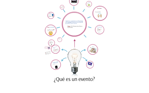 ¿Qué es un evento? by Jaziel Martínez on Prezi