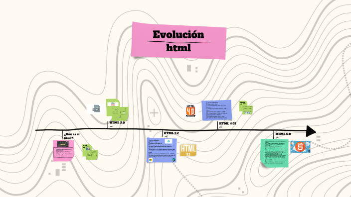 Evolución html by Nadia Gómez on Prezi