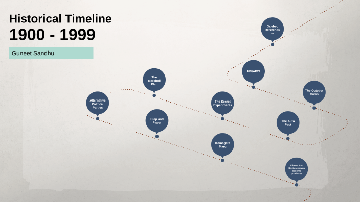 Historical Timeline by GS - 10WS 709980 Chinguacousy SS on Prezi