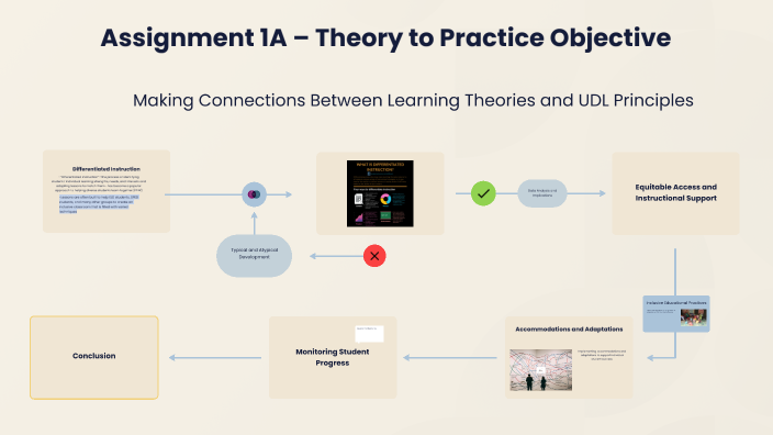 Assignment 1A – Theory to Practice Objective by matt ayala on Prezi
