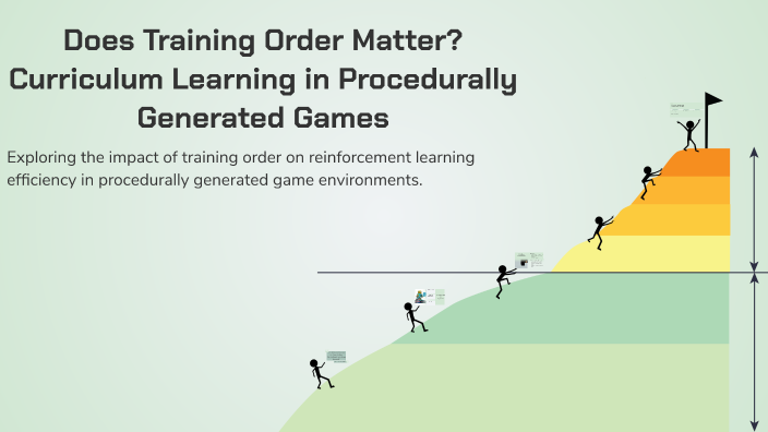 Does Training Order Matter? Curriculum Learning in Procedurally ...