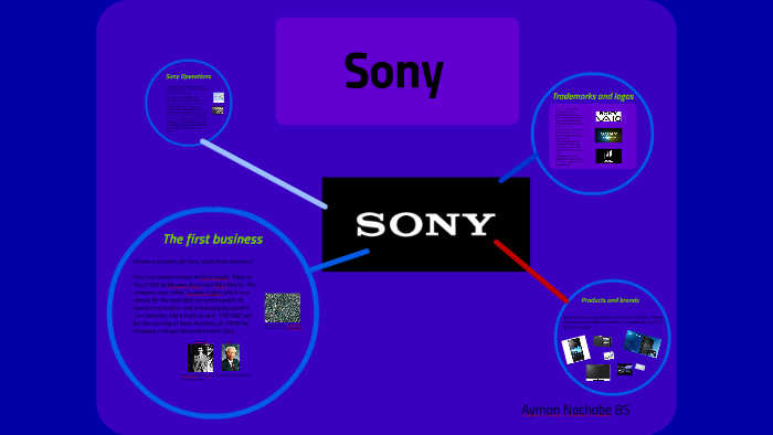 Globalisation sony presentation by ayman nachabe on Prezi