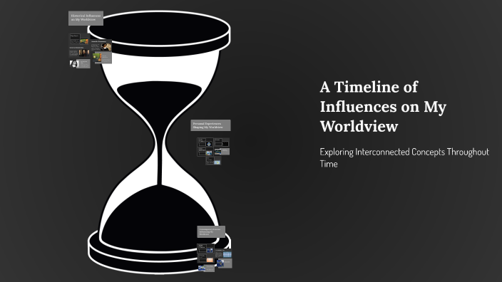 A Timeline of Influences on My Worldview by Nikki K on Prezi