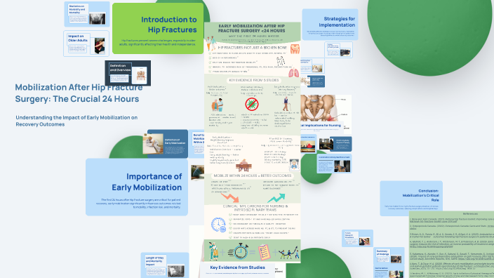 Mobilization After Hip Fracture Surgery by Jennifer Goede on Prezi