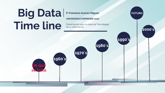 Big Data Time Line by Francisco Aceves Iñiguez on Prezi