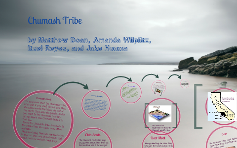 Chumash Tribe by Sandburg Tigers