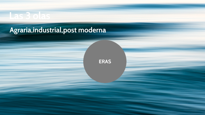 Las 3 olas by Santiago Villarreal on Prezi