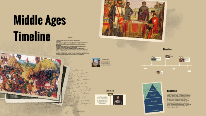 Middle Ages Timeline by holli nagle on Prezi