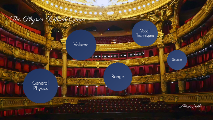 The Physics Behind an Opera by Alexis Guth on Prezi