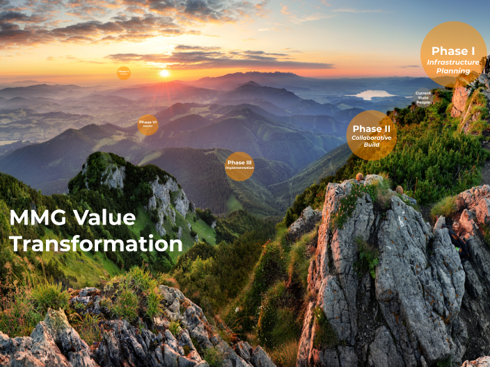 MMG Value Transformation Roadmap 2023 & Beyond by Katelyn Kaiser on Prezi