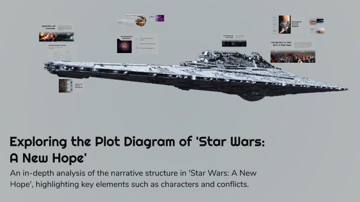 Exploring the Plot Diagram of 'Star Wars: A New Hope' by Angie Calhoon ...