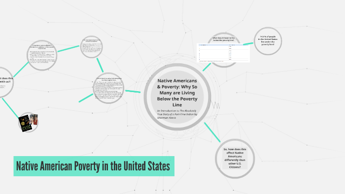 Native Americans & Poverty: Why So Many are Living Below the Poverty ...