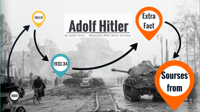 Adolf Hitler Presentation by Zai Torres on Prezi