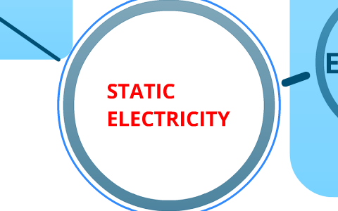 Static Electricity Flow Chart by Christie Dean on Prezi