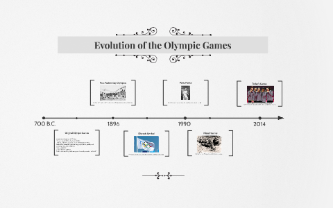 Evolution of the Olympic Games by Katelyn Koval
