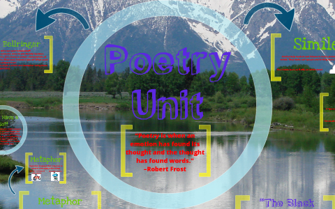 Similes and Metaphors: "The Black Snake" -Mary Oliver by Katy Massey on ...