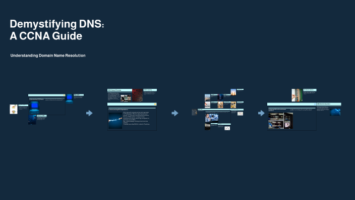 Demystifying DNS: A CCNA Guide by Rishabh Raj on Prezi