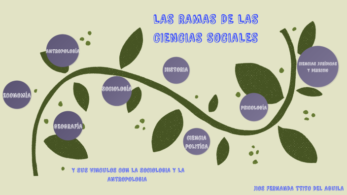 Las ramas de las ciencias sociales js by Fer js on Prezi