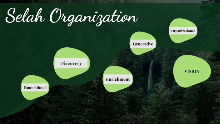 Selah 2023 by Mary Pandiani on Prezi