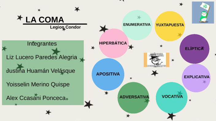Tipos de coma by Liz Lucero Paredes Alegria on Prezi