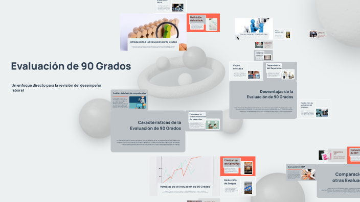 Evaluación de 90 Grados by Paola deza gomez on Prezi
