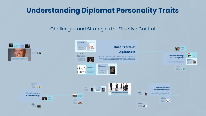 Understanding Diplomat Personality Traits by Alfalahi on Prezi