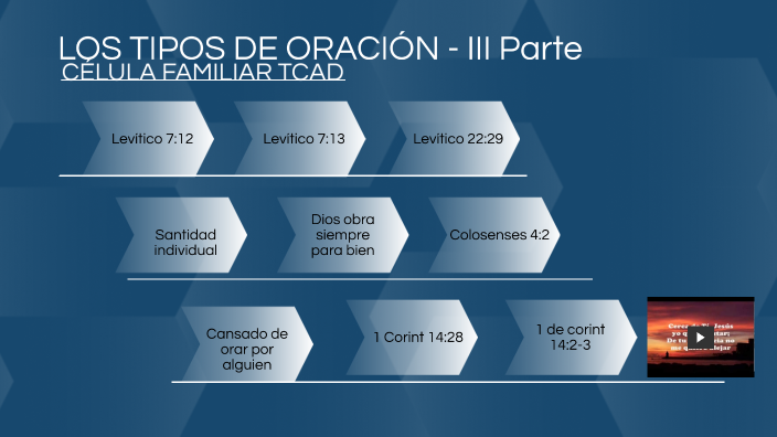 LOS TIPOS DE ORACIÓN - III Parte by Marta Delia de Sanabria on Prezi