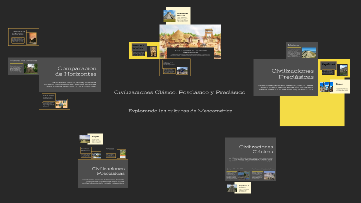 Civilizaciones Clásico, Posclásico y Preclásico by Sofía Roberta ...