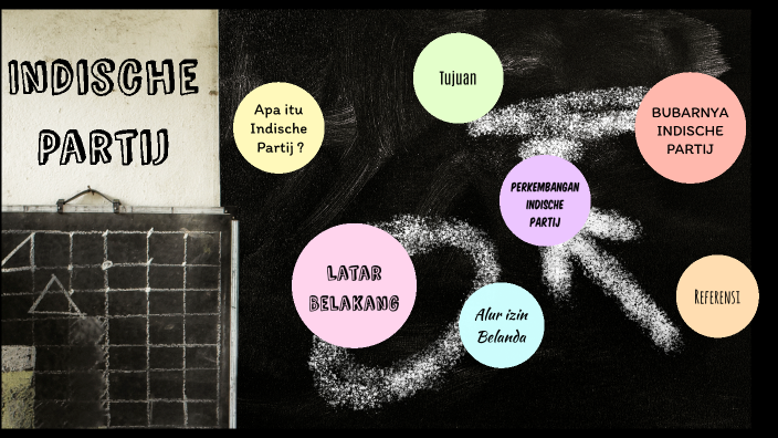 Indische Partij by Muhammad Zaini on Prezi