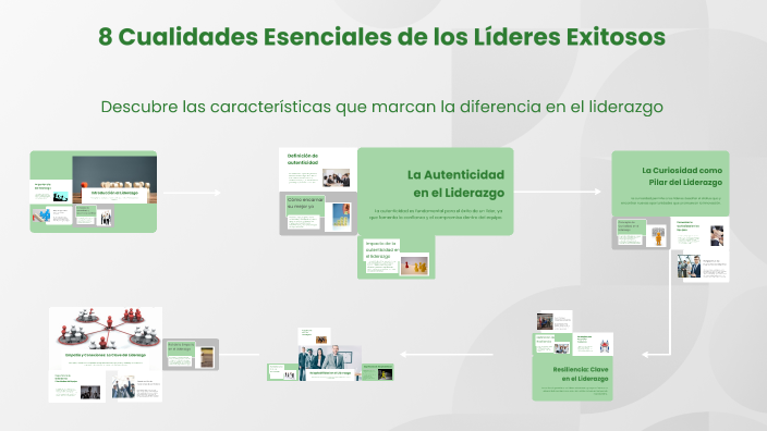 8 Cualidades Esenciales de los Líderes Exitosos by Jorge Alberto ...
