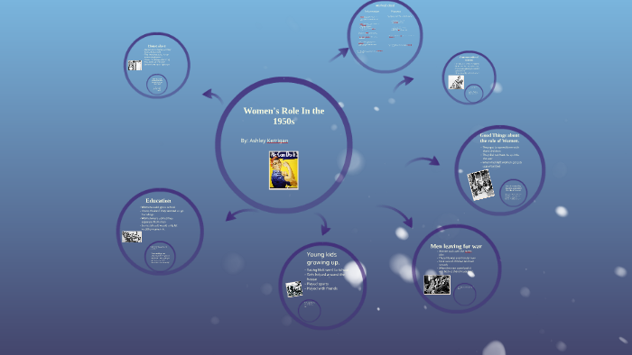 Womens Role In the 1950s by Ashley Kerrigan on Prezi