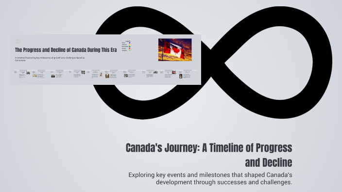 Canada's Journey: A Timeline of Progress and Decline by Georgia Haynes ...
