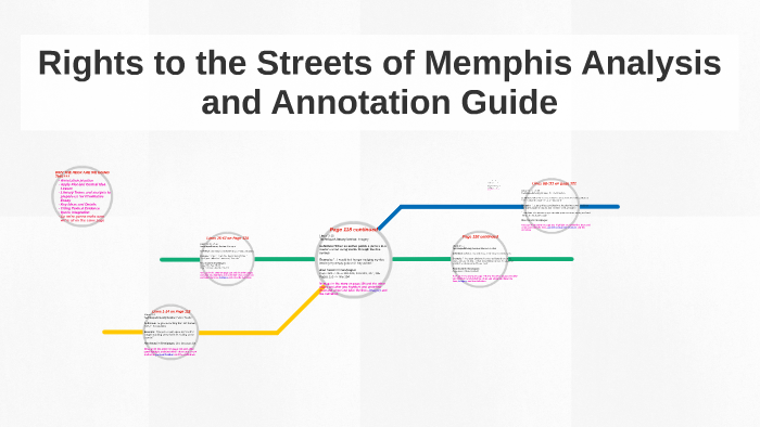 Rights to the Streets of Memphis Analysis and Annotation Gui by Nicole ...