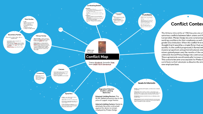 Conflict Map by thomas stredwick on Prezi