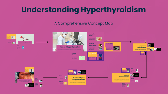 Understanding Hyperthyroidism by Millie Wainaina on Prezi