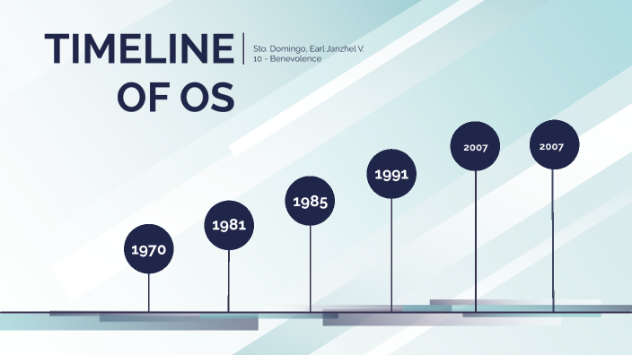 Operating System Timeline by Earl Janzhel StoDomingo on Prezi