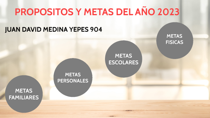 metas y propositos año 2023 by juan medina on Prezi