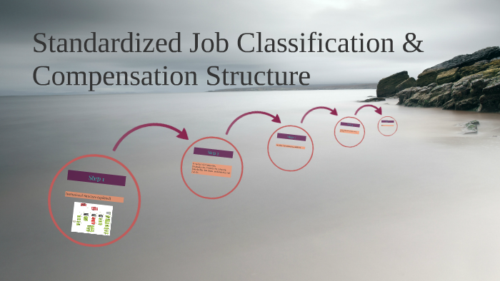 Standardized Job Classification & Compensation Structure by Stephanie ...