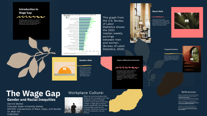 The Wage Gap by Derrick Mcneil on Prezi